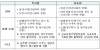 변리사 시험 과목 및 시행 일정2019년 제56회 대비 안내 윤형근 변리사 상표법 강사 네이버 블로그